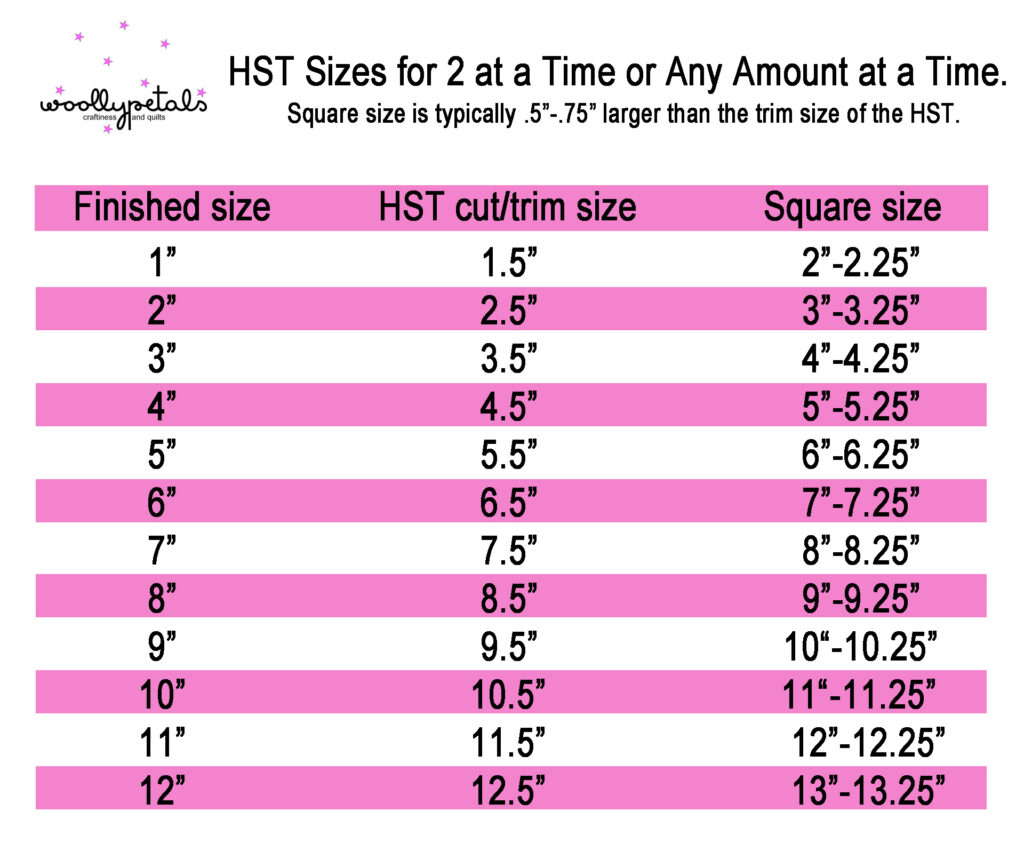 How to Make any Number of HSTs at One Time